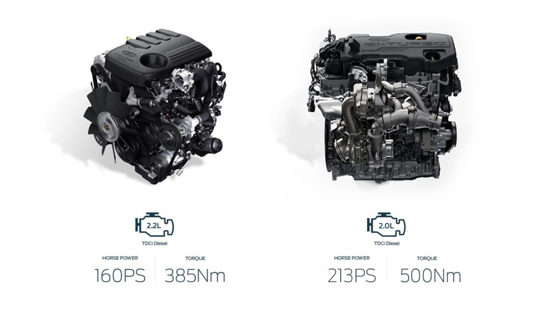 RANGER - Lao Ford City®